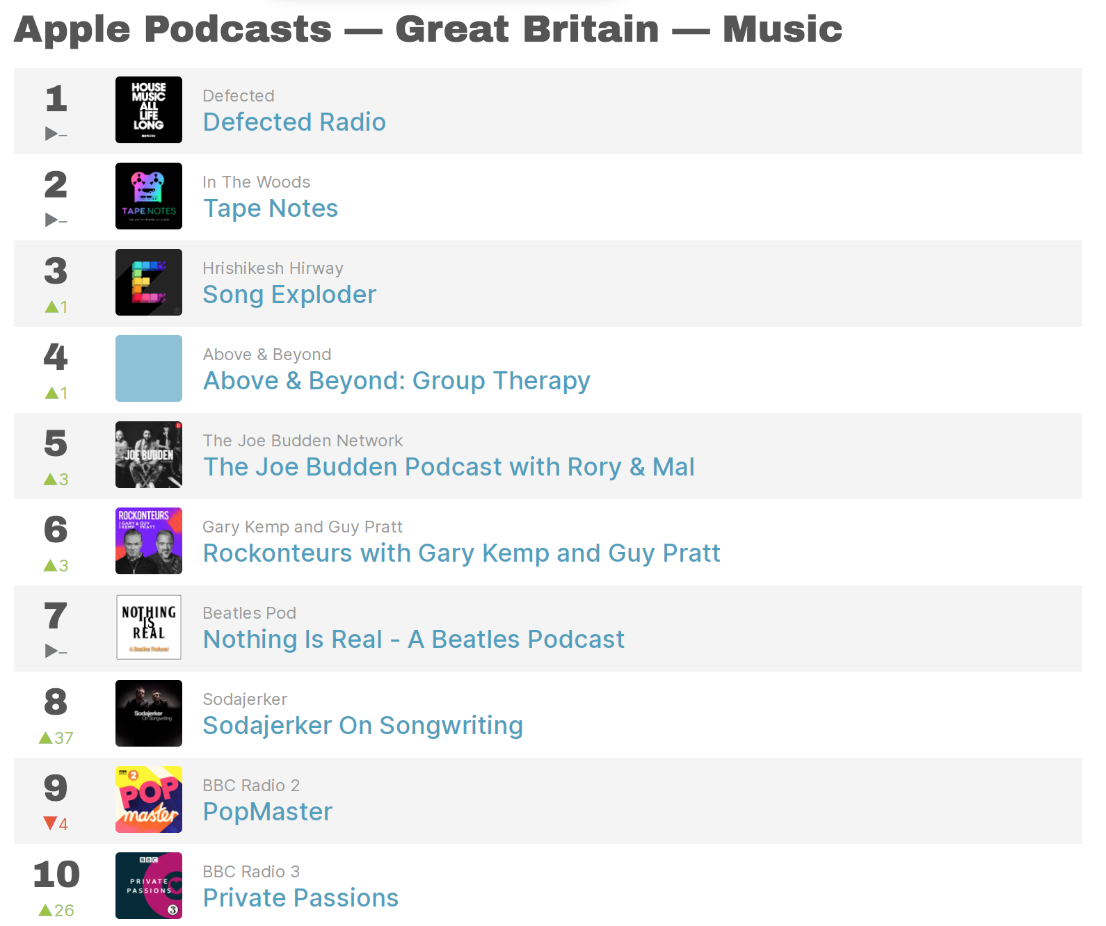 A Replicable Method for Gathering, Analysing and Visualising Podcast ...